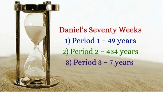 70 Weeks Chart Made Easy in a Nutshell… 2nd Edition – Manifested Sons ...